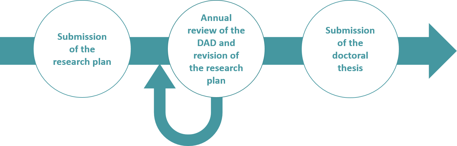 Atenea PhD — Serveis TIC — UPC. Universitat Politècnica de Catalunya