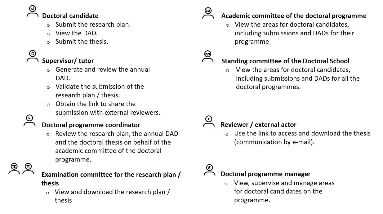 Atenea PhD — Serveis TIC — UPC. Universitat Politècnica de Catalunya
