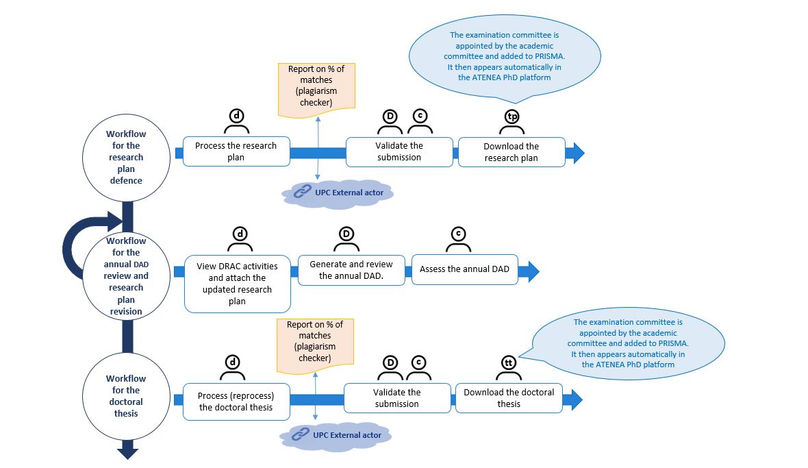 Atenea PhD — Serveis TIC — UPC. Universitat Politècnica de Catalunya