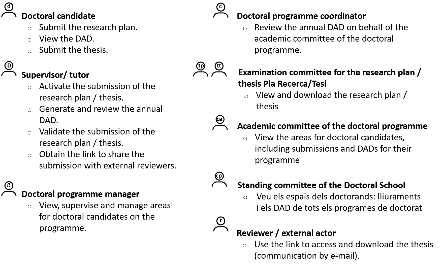 Atenea PhD — Serveis TIC — UPC. Universitat Politècnica de Catalunya